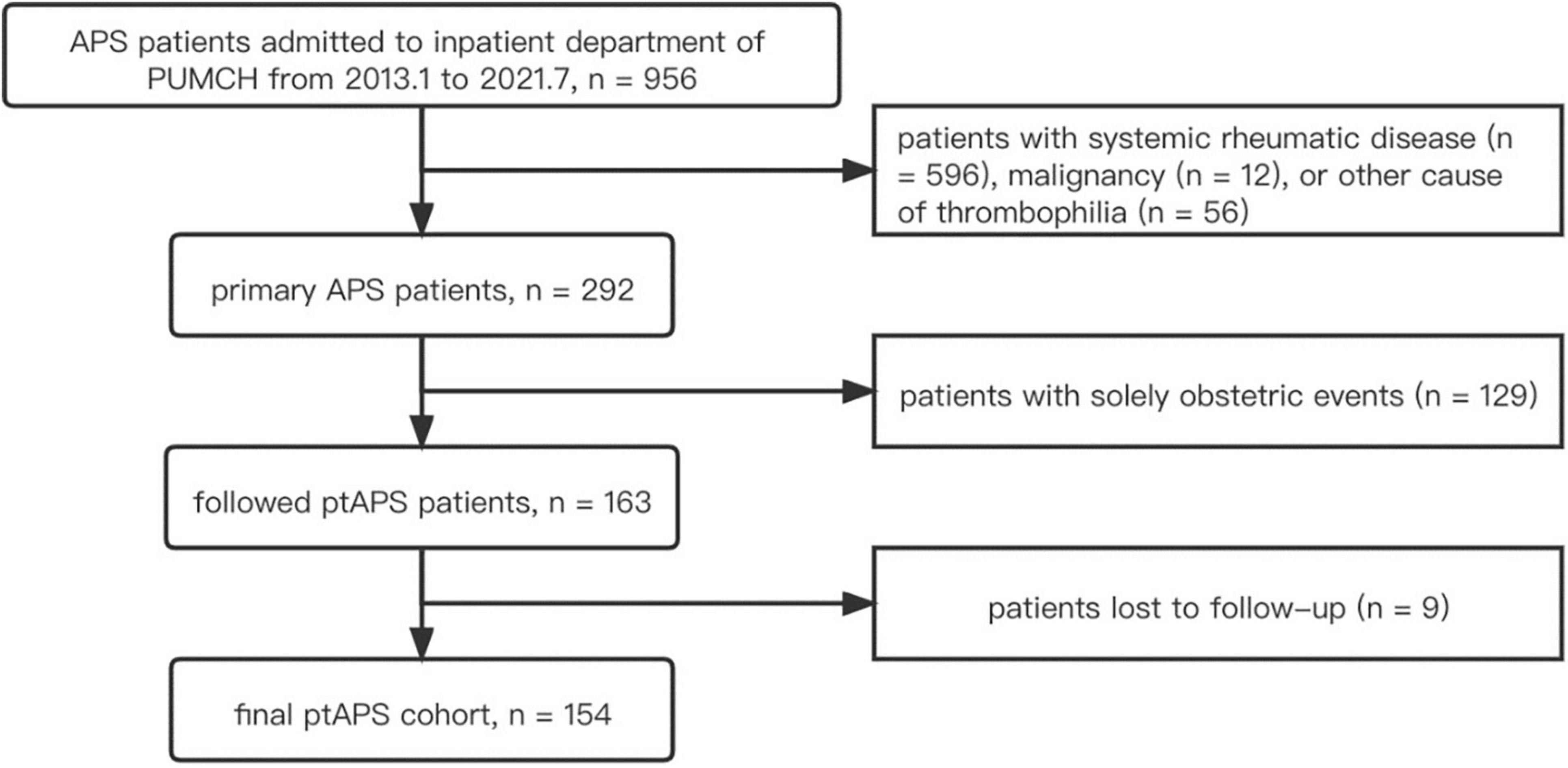 Frontiers Sex Differences In Clinical Characteristics And Prognosis