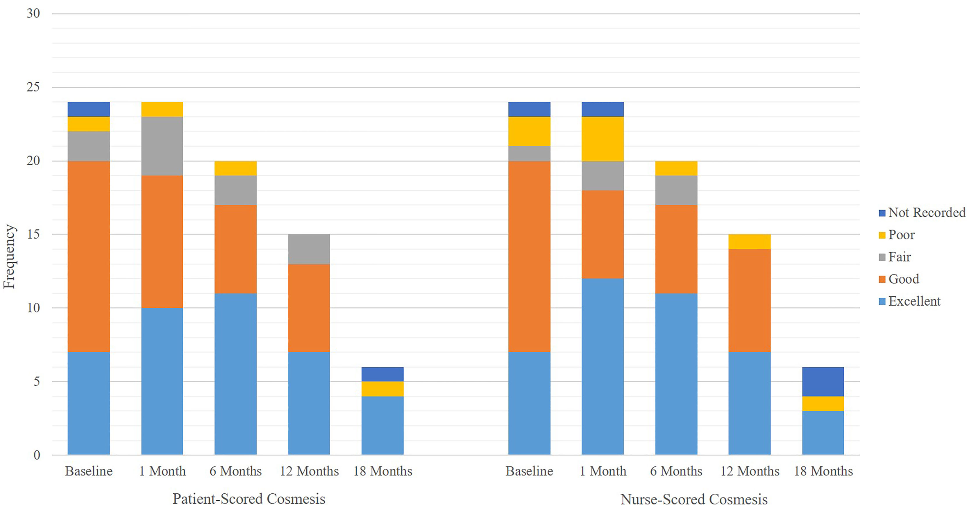 Frontiers Feasibility And Short Term Toxi Of A Consecutively