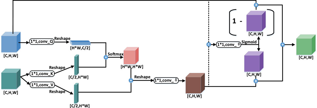 Frontiers | Quantitative Precipitation Estimation Model Integrating ...