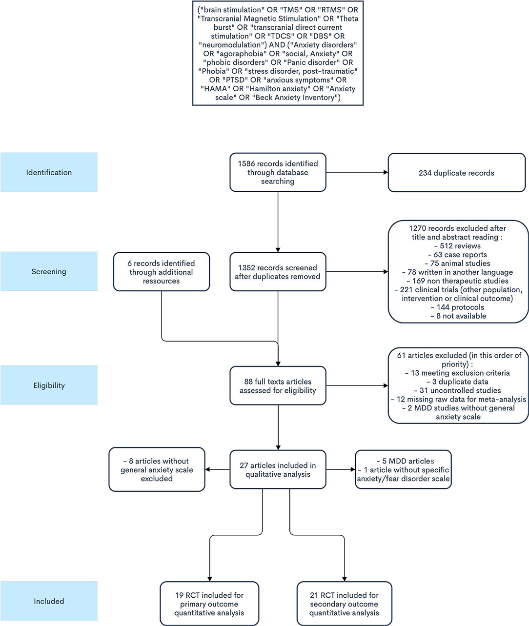Frontiers | Neuromodulation Treatments of Pathological Anxiety in ...