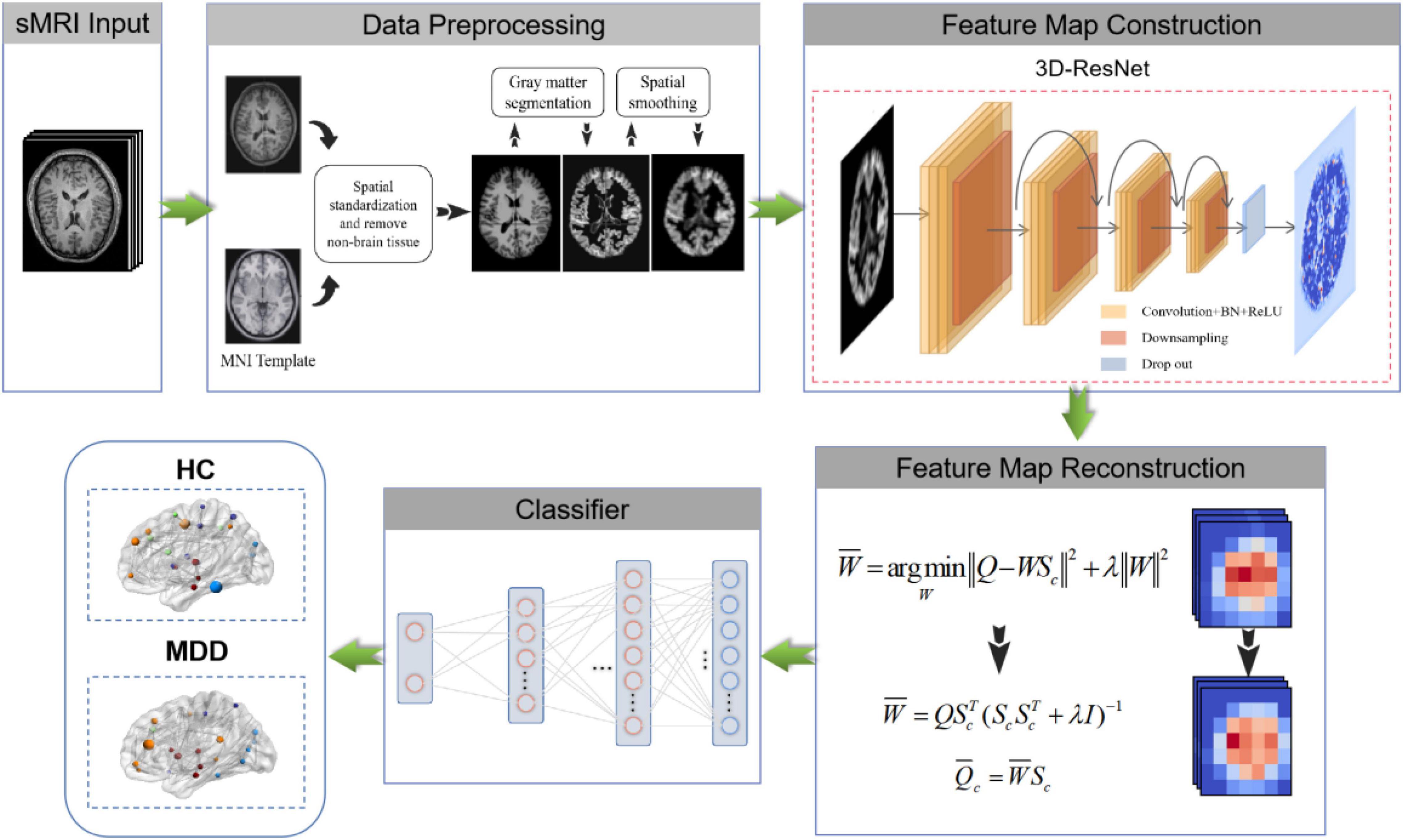 Pytorch Image Classification Resnet - Image to u Pytorch Image Classification Resnet - Image to u