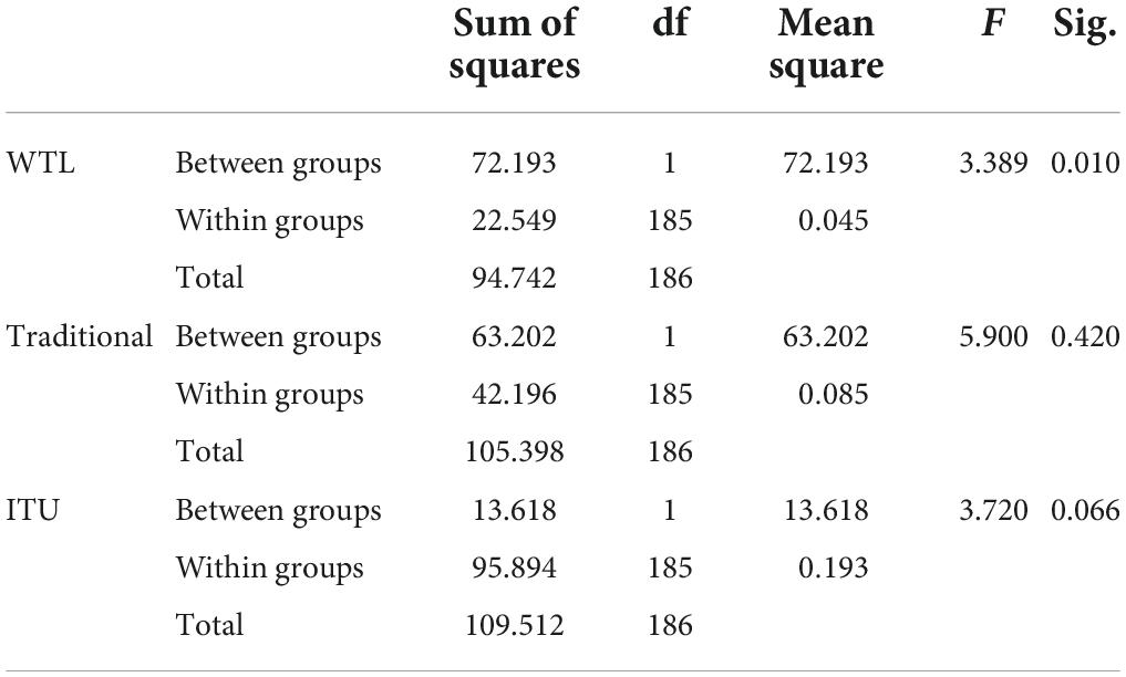 Frontiers Back To Basics A Role Of Reading Writing And Arithmetic 