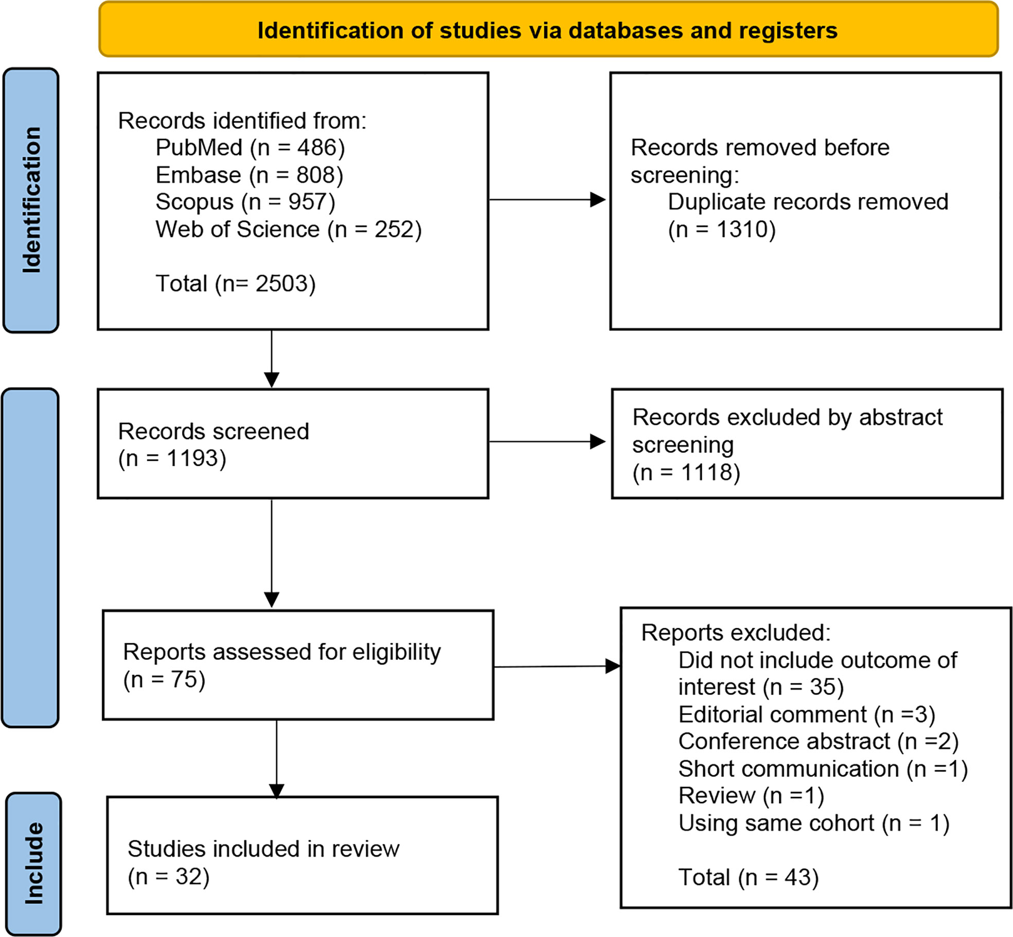 Frontiers Predictive Factors Of Clinical Success After Adrenalectomy