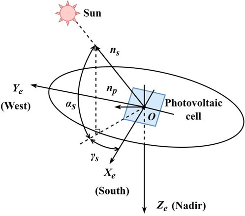 Frontiers | Electrical Characteristics of Photovoltaic Cell in Solar ...