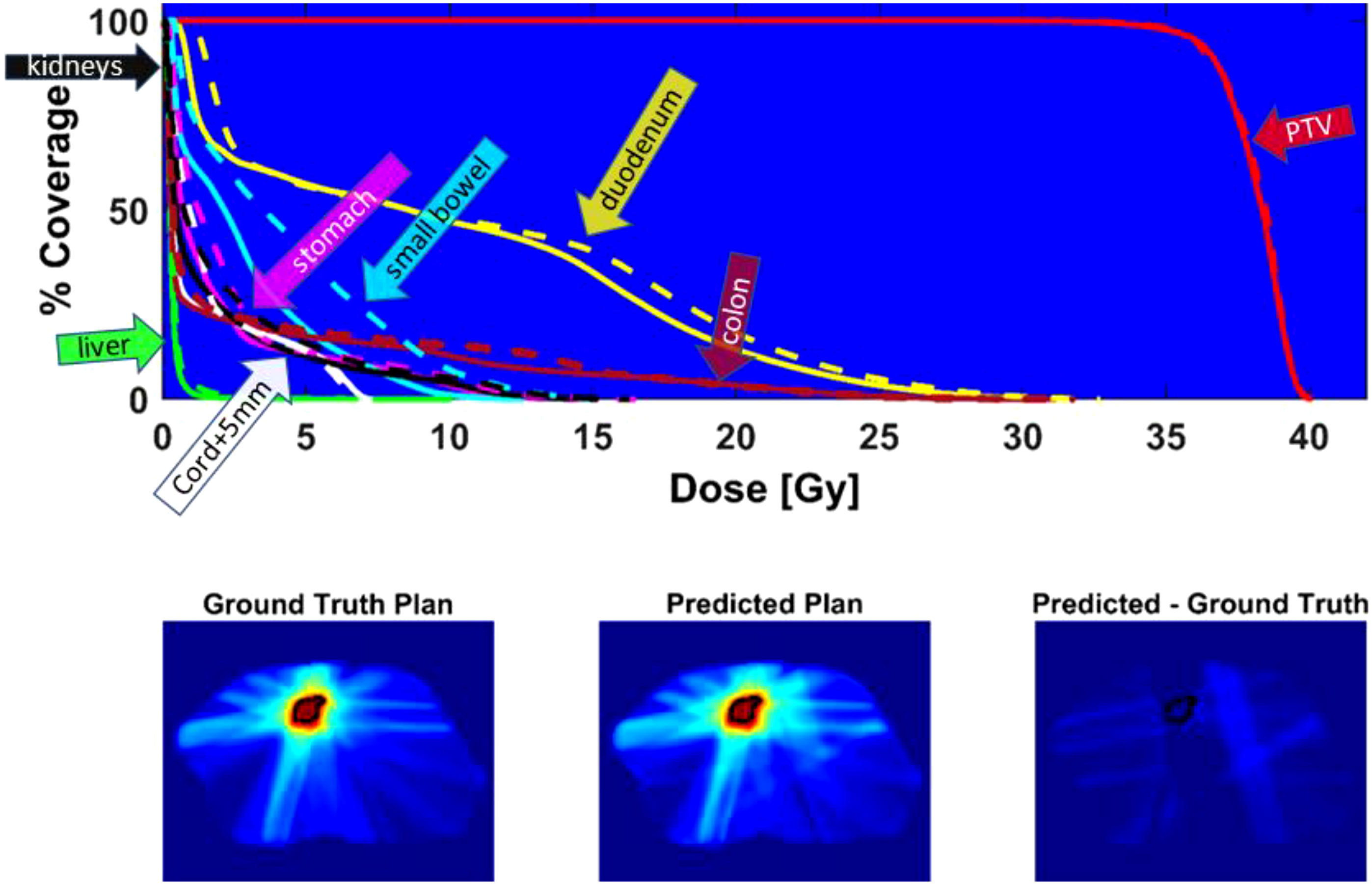 Frontiers Deep Learning Based Prediction Of Deliverable Adaptive