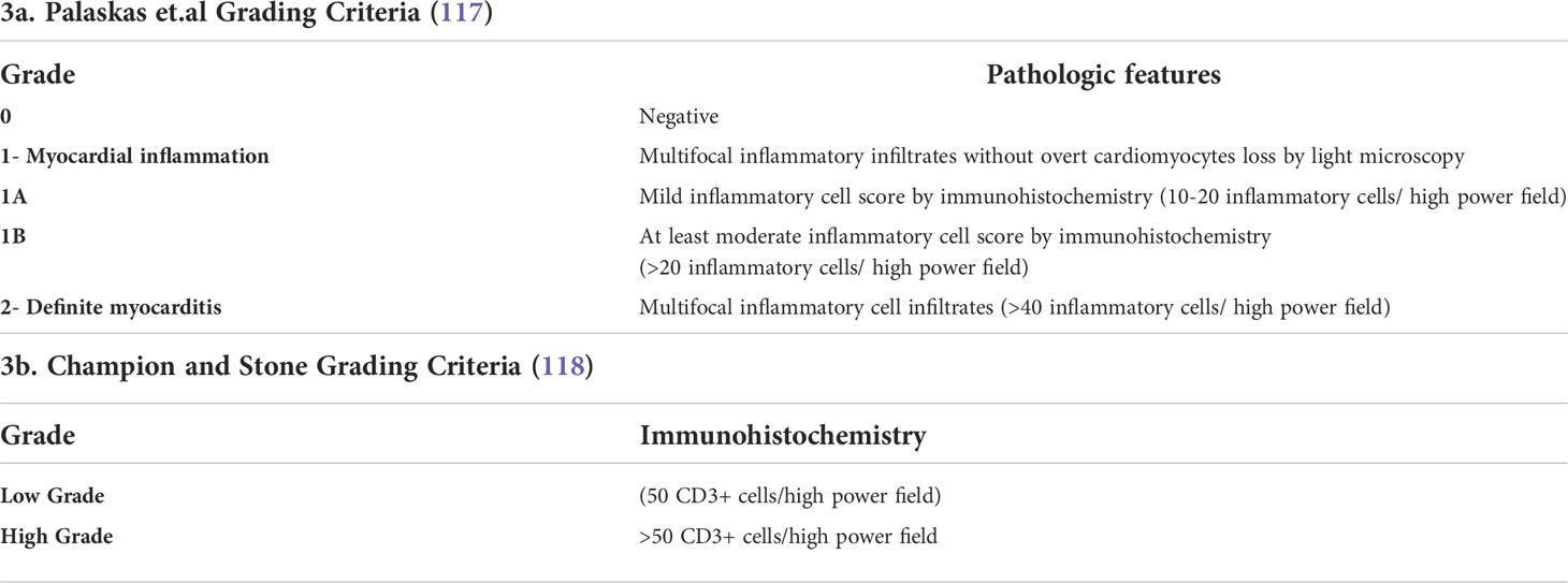 Frontiers Overcoming The Cardiac Toxicities Of Cancer Therapy Immune