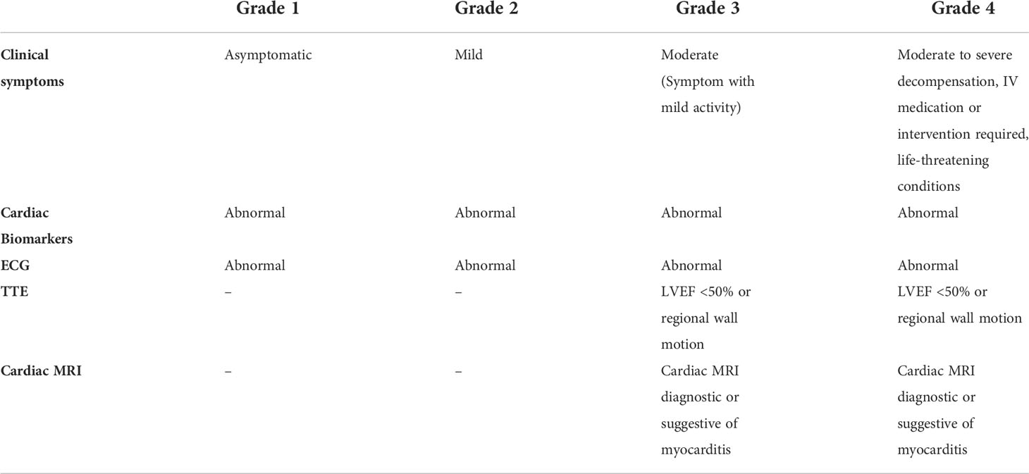 Frontiers Overcoming The Cardiac Toxicities Of Cancer Therapy Immune