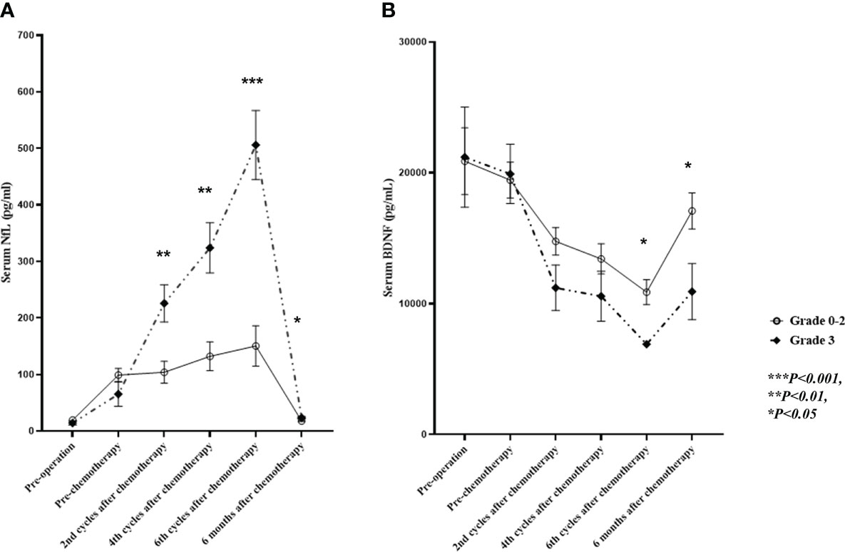 Frontiers | Blood neurofilament light chain as a biomarker for monitoring and predicting ...
