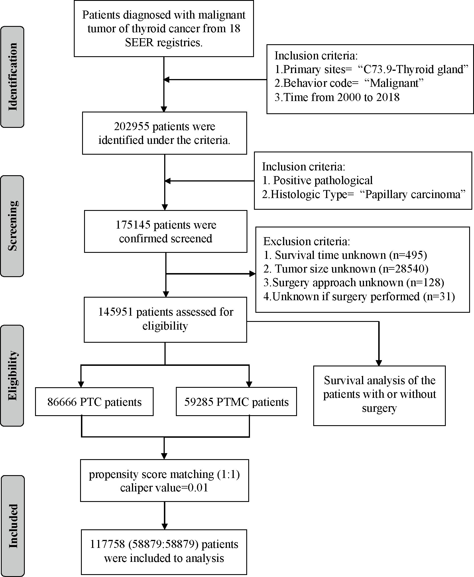 Papillary Thyroid Carcinoma Icd 9 Code