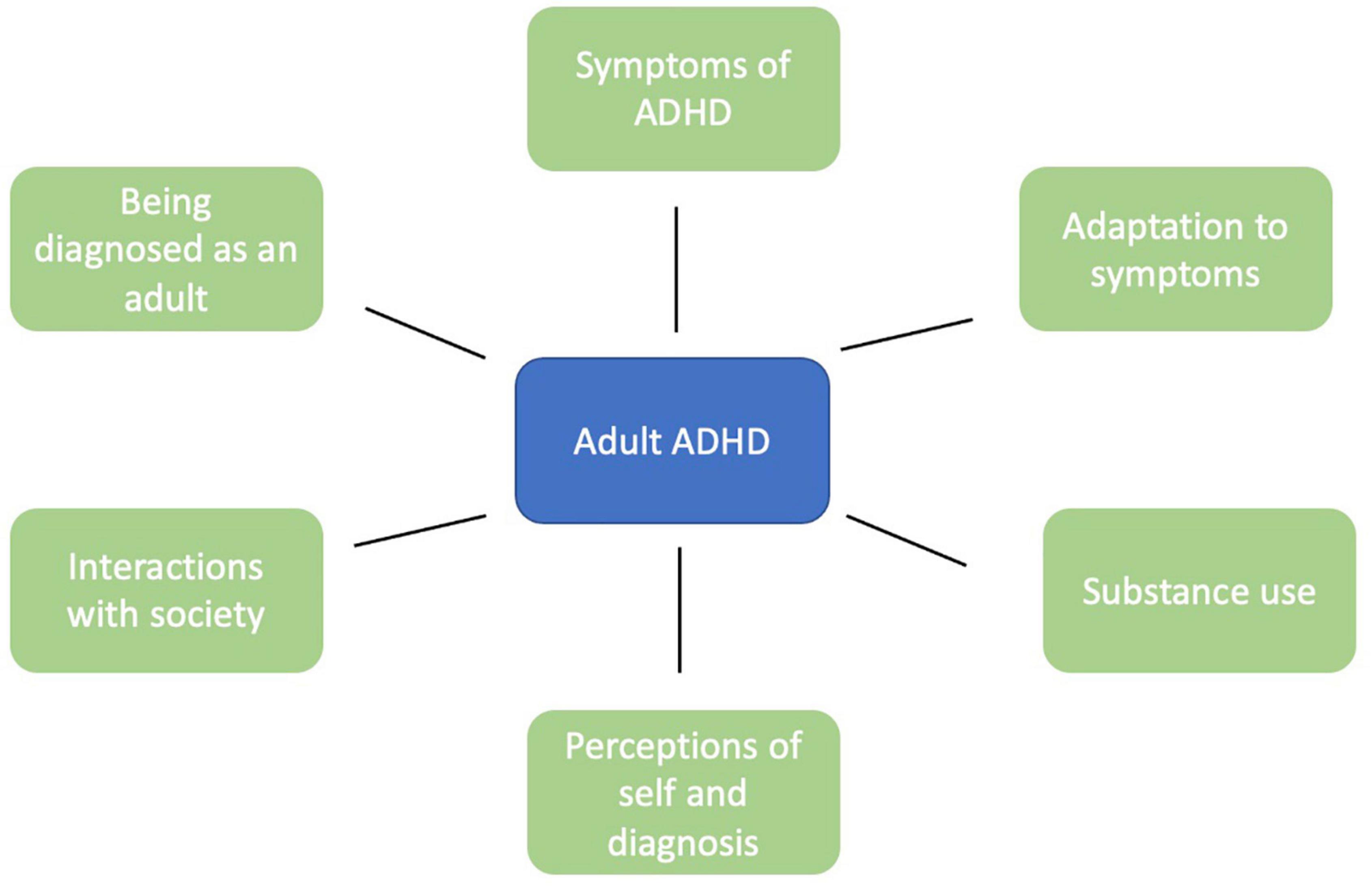 Frontiers The Lived Experiences Of Adults With Attention deficit