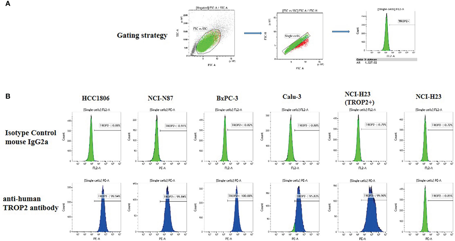 Frontiers | Preclinical profiles of SKB264, a novel anti-TROP2 antibody conjugated to ...