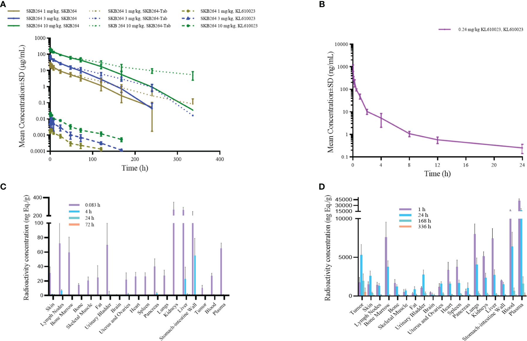 Frontiers | Preclinical profiles of SKB264, a novel anti-TROP2 antibody conjugated to ...
