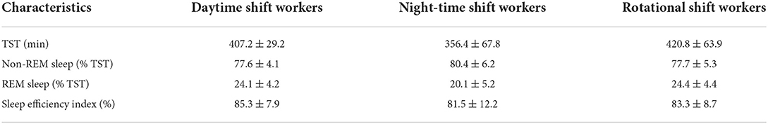 Frontiers | Evaluation of sleep quality and duration using wearable ...
