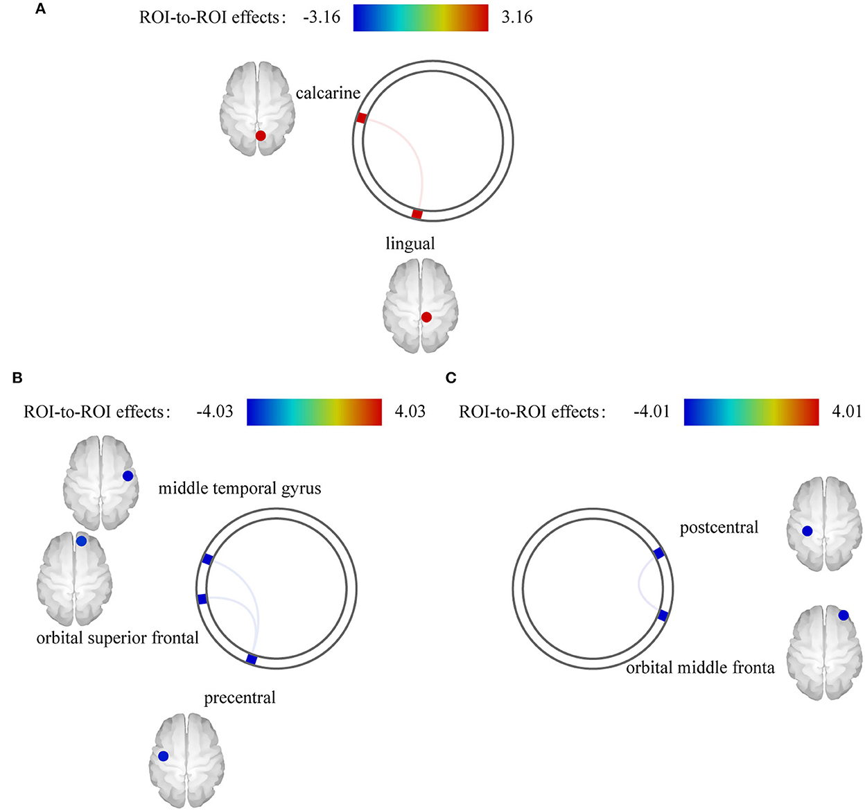 Frontiers Modulations Of Static And Dynamic Functional Connectivity
