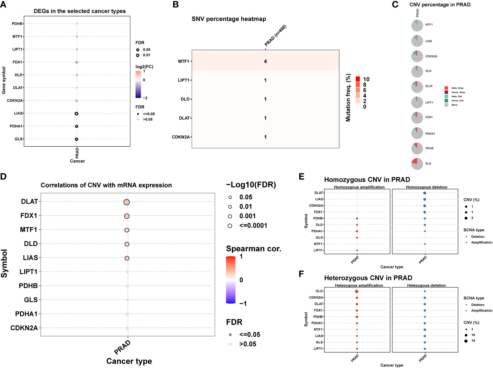 Frontiers Identification Of Cuproptosis Related Subtypes The