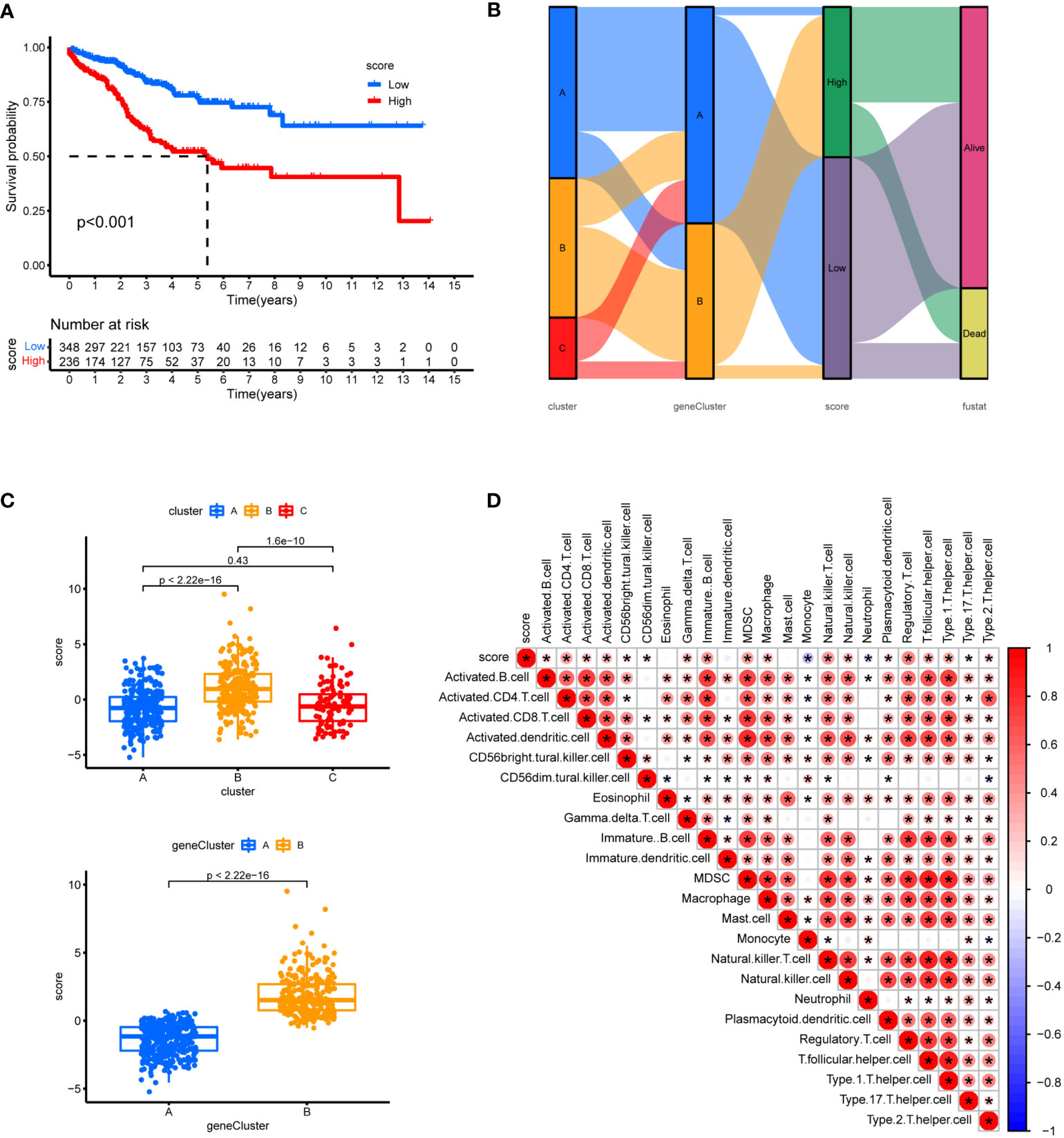 Frontiers Identification Of Cuproptosis Related Subtypes The