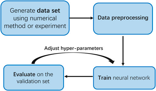 Frontiers Theoretical Development Of Discrete Modulated Continuous Variable Quantum Key