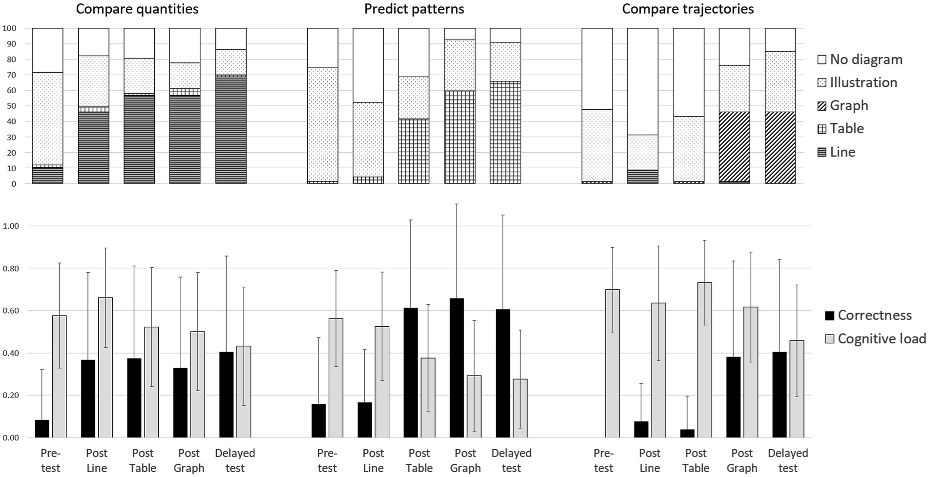 Frontiers Problem appropriate Diagram Instruction For Improving