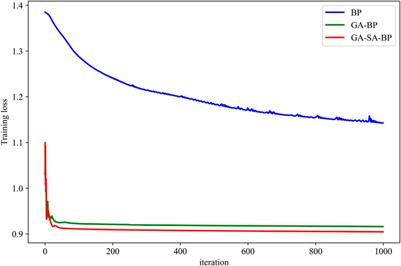 Frontiers | Quantitative provenance analysis through deep learning of ...
