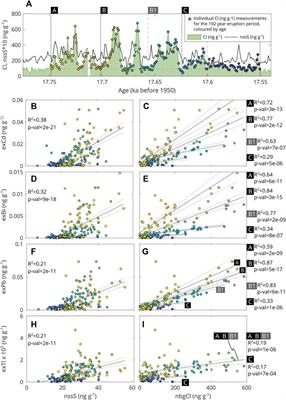 Frontiers | Volatile trace metals deposited in ice as soluble volcanic ...