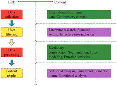 Frontiers | Prediction model and case analysis of college students ...