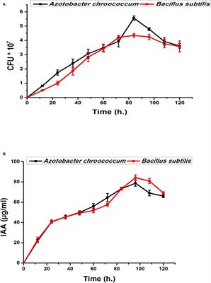 Frontiers | Induction of resilience strategies against biochemical ...