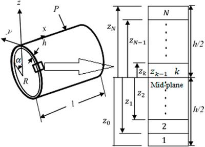 Frontiers | Analytical modeling of cross-ply cylindrical composite ...