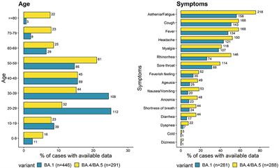 Frontiers | Rapid investigation of BA.4/BA.5 cases in France