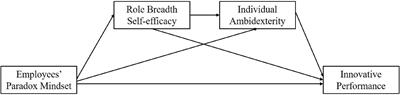 Frontiers | Making things happen: How employees’ paradox mindset ...