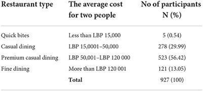 Frontiers | The influence of religion and religiosity on food waste ...