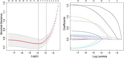 Frontiers | The difference in red blood cell distribution width from ...