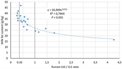 Frontiers | Integrating data from spontaneous and induced trans-10 ...