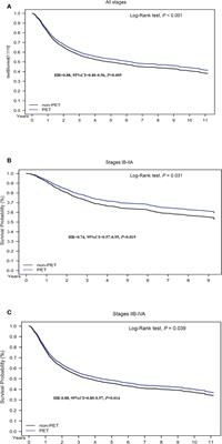Frontiers | Survival effect of pre-RT PET-CT on cervical cancer: Image ...