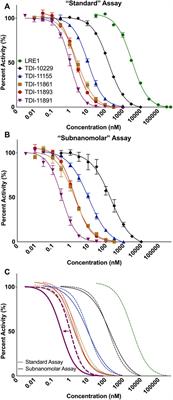 Frontiers | Assessing potency and binding kinetics of soluble adenylyl ...
