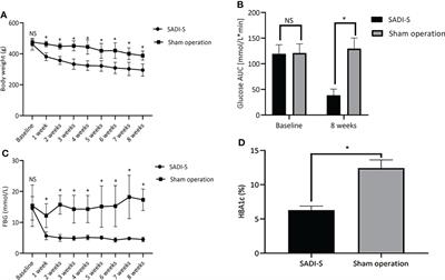 Frontiers | Metabolomics analysis of stool in rats with type 2 diabetes ...