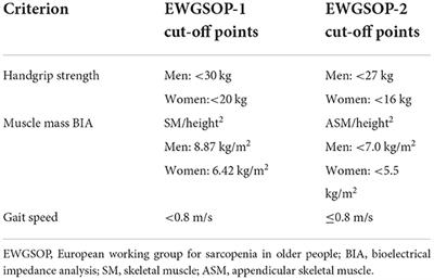 Frontiers | Different assessment tools to detect sarcopenia in patients ...