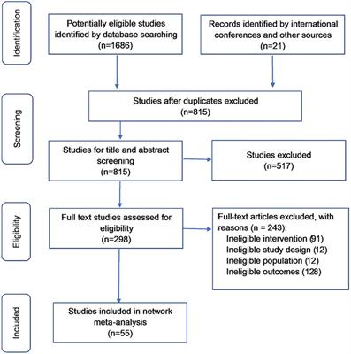 Frontiers | Comparison of different types of therapy for overactive ...