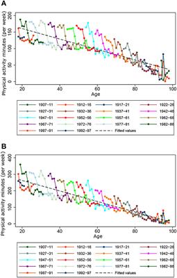 Frontiers | Contemporary and dynamic effects of socio-economic factors ...