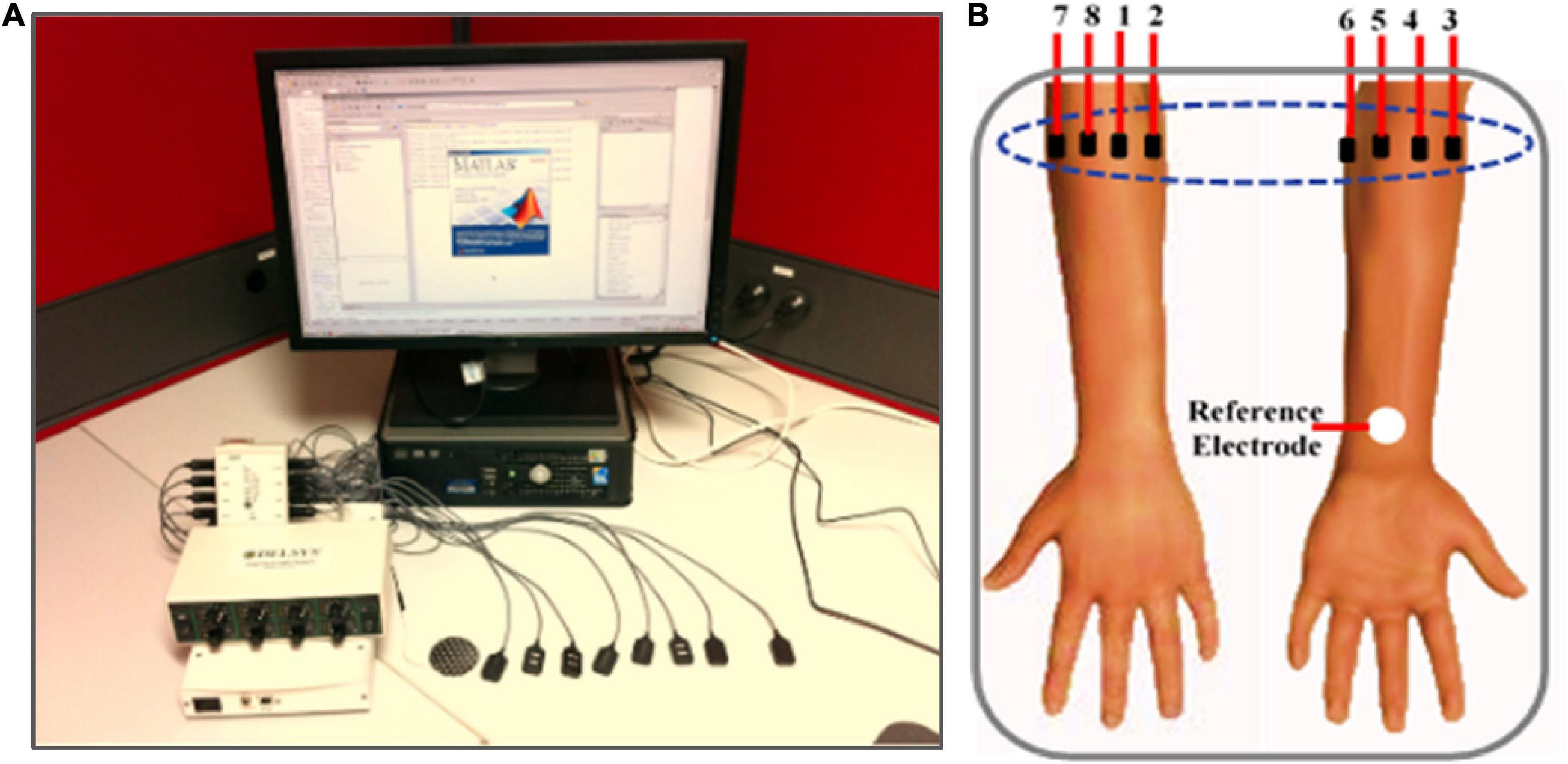 Frontiers | Ascertaining the optimal myoelectric signal recording ...