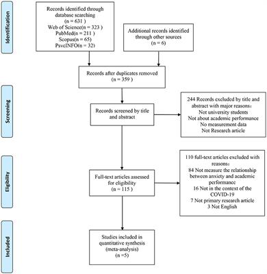 Frontiers | Meta-analysis of the relationship between university ...