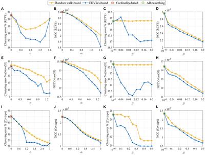 Frontiers | Hypergraphs with edge-dependent vertex weights: p ...
