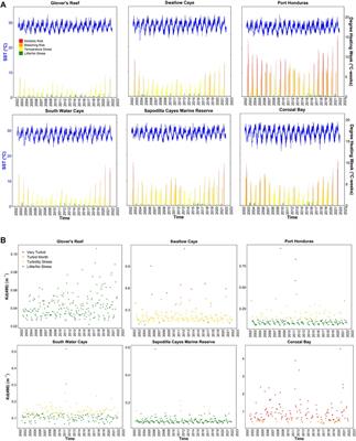 Frontiers | A GEE toolkit for water quality monitoring from 2002 to ...