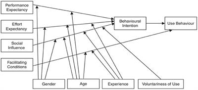 Frontiers | The behavioral intention to adopt mobile health services ...