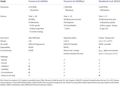 Frontiers | Real-world data mining meets clinical practice: Research ...