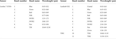 Frontiers | Remote sensing inversion of the Zabuye Salt Lake in Tibet ...