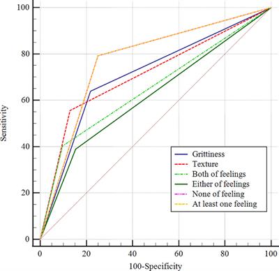 Frontiers | Clinical value of FNA puncture feeling in the diagnosis of ...