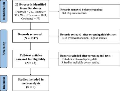 Frontiers | Diagnostic accuracy of the European League against ...