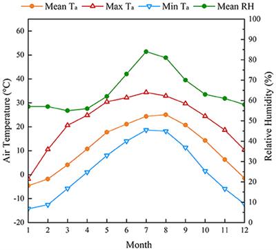Frontiers | Spatial differences in thermal comfort in summer in coastal ...