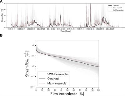 Frontiers | Scalable deep learning for watershed model calibration