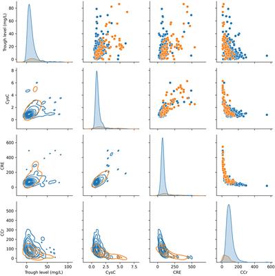 Frontiers | Analysis of a machine learning–based risk stratification ...